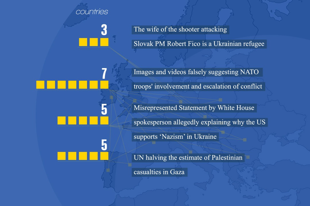 Disinformation before EU elections: EDMO analysis | Insight News