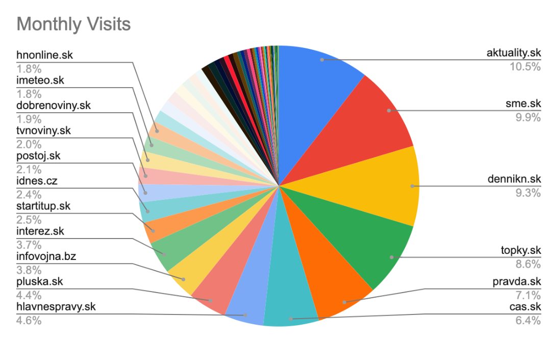 List of Slovak media outlets that disseminate Russian disinformation ...