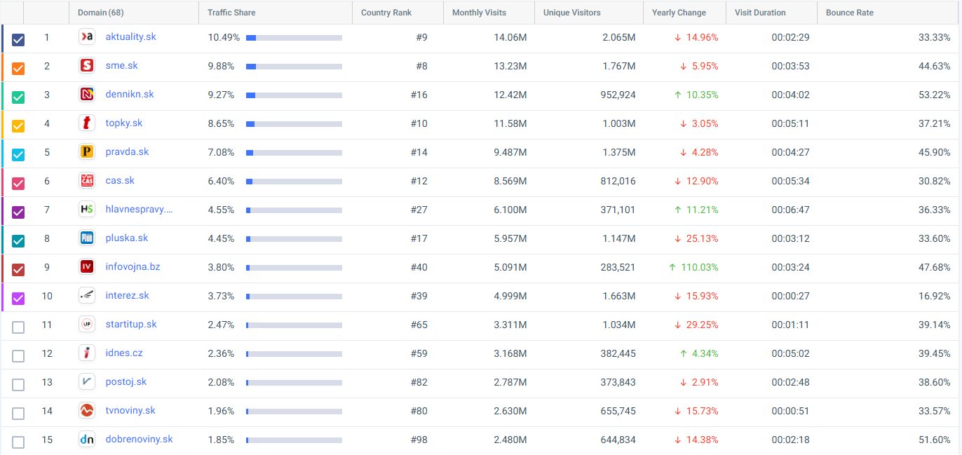 List of Slovak media outlets that disseminate Russian disinformation ...