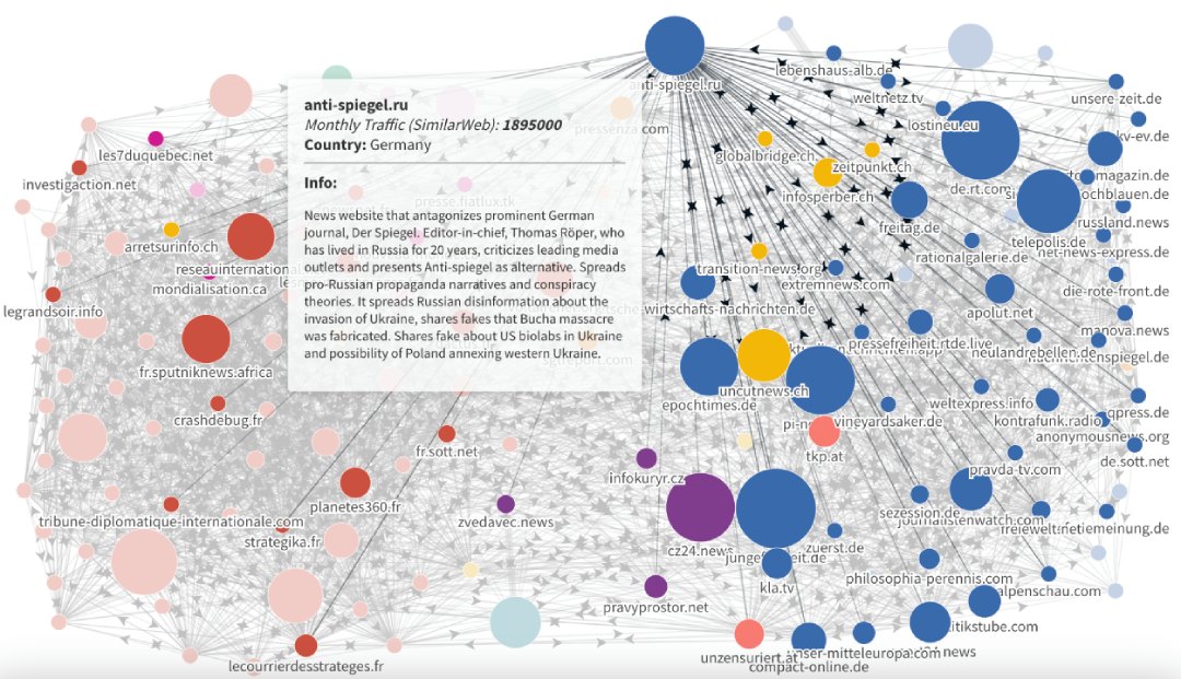 Pro-Russian websites network in Europe that serves Russia's information ...